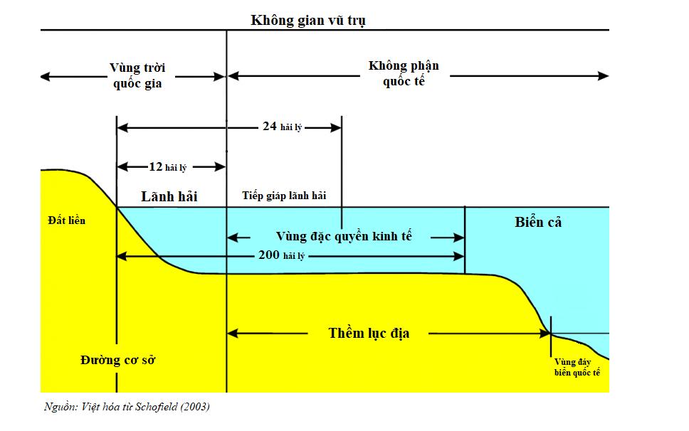 [18] UNCLOS: Vùng tiếp giáp lãnh hải (Contiguous zone)